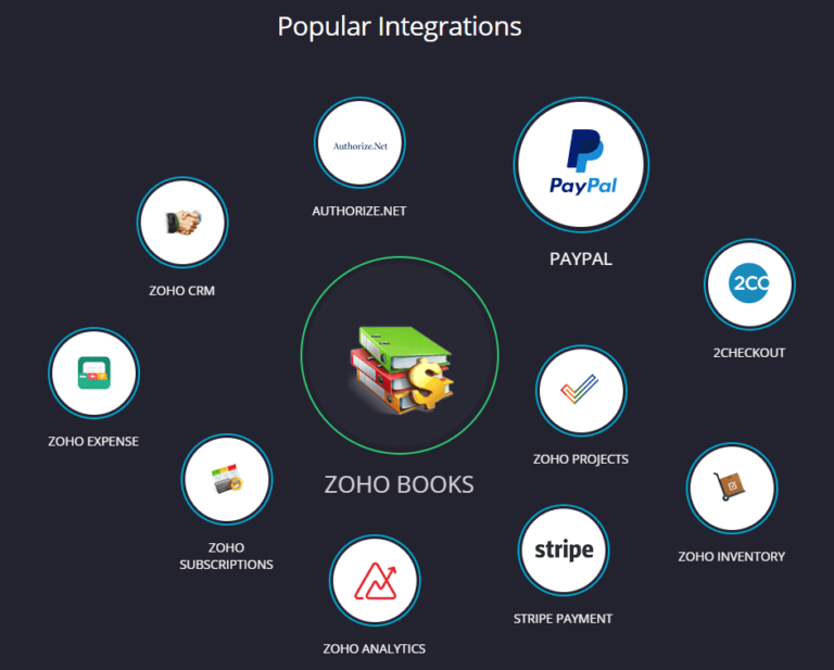 Accounting Job Is Now More Easier With Zoho Books